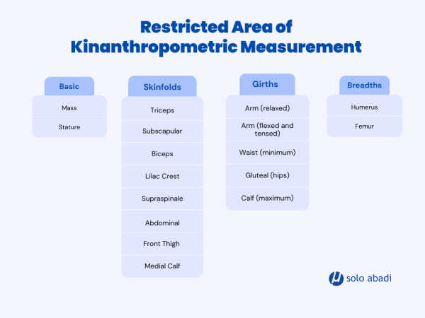 Alat Ukur Untuk Mengukur Area Pengukuran Kinanthropometry - Solo Abadi